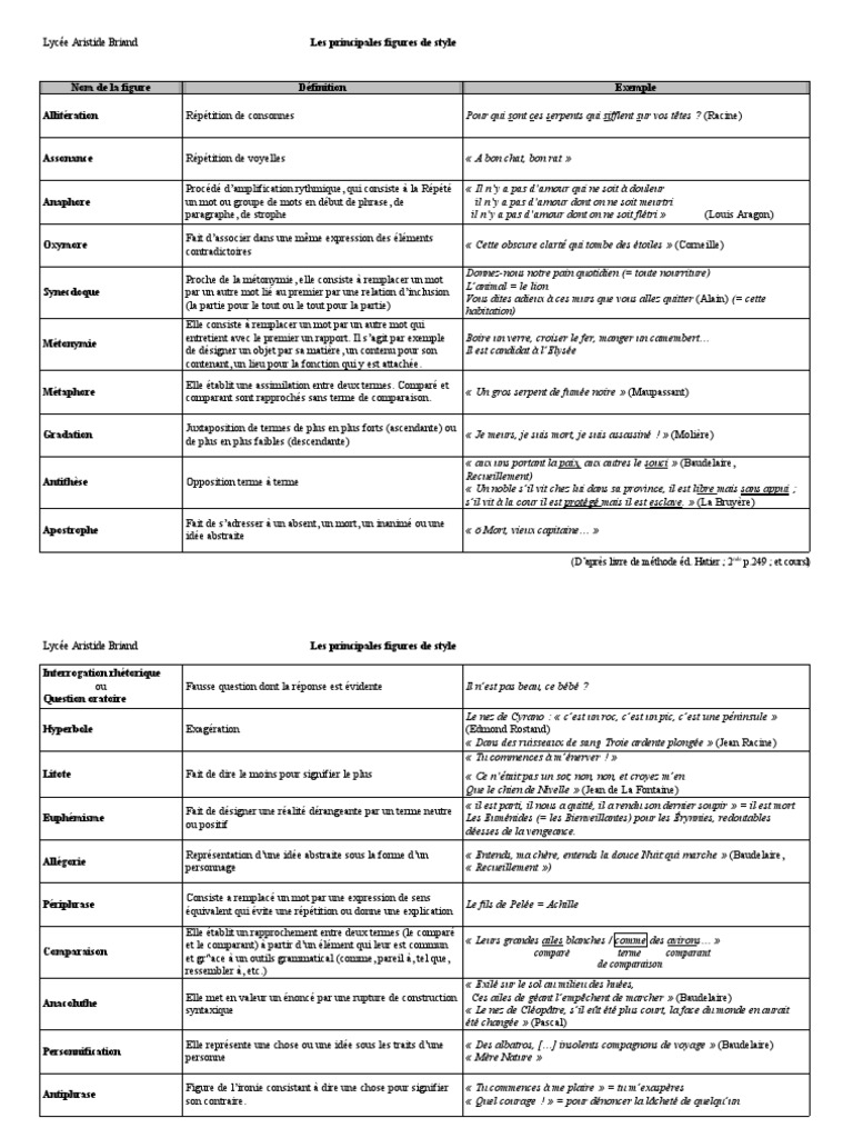Les Figures de Style : Guide Complet | PDF | Mécanismes de la poésie ...