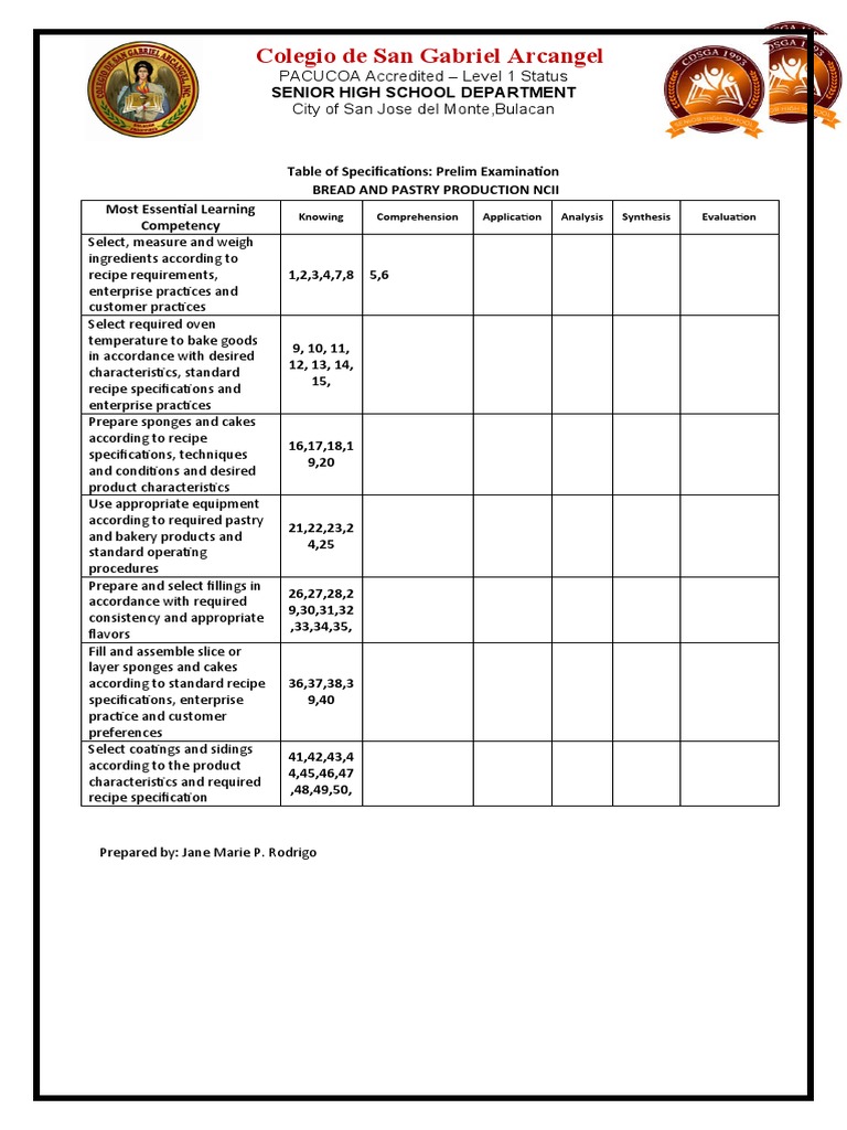 BPP NCII Table of Specifications | Download Free PDF | Cakes | Desserts