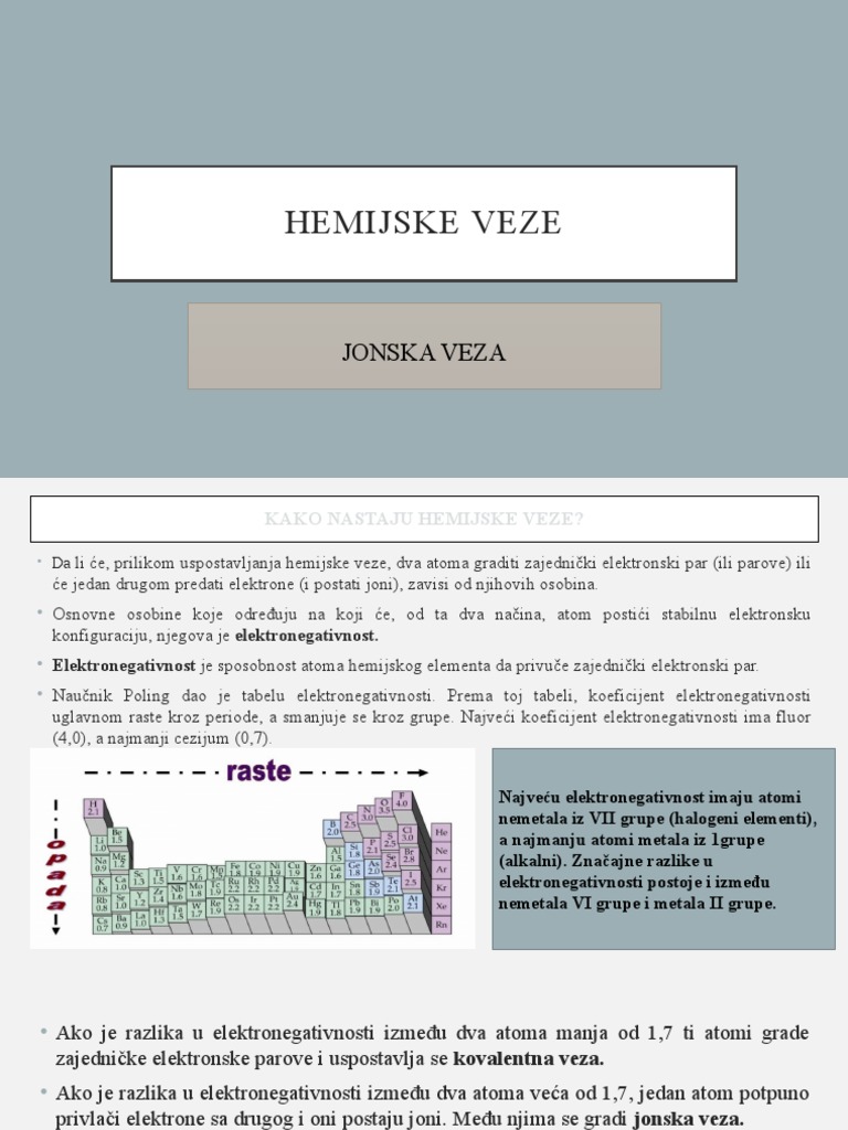 Hemijske Veze | PDF