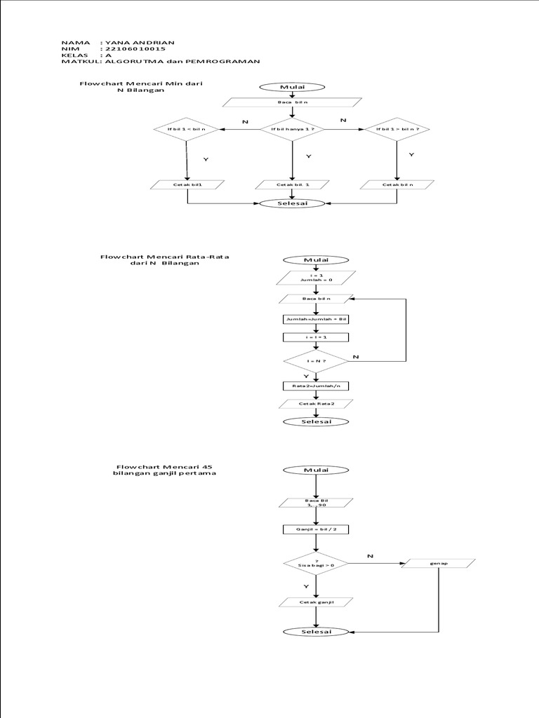 Yana Andrian - 22106010015 - Alpro - A | PDF