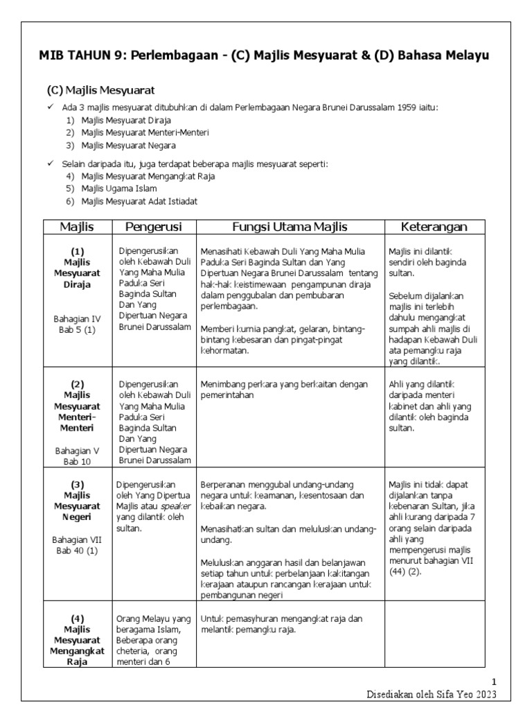 Mib THN 9 - Perlembagaan Ii | PDF