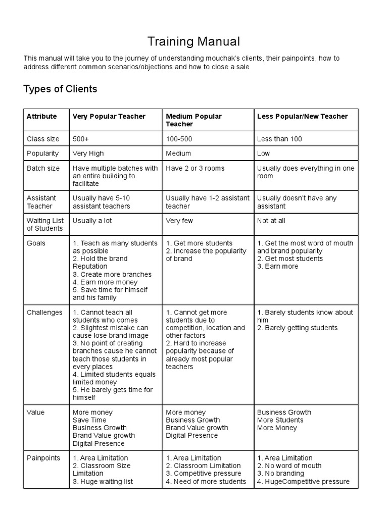 Training Manual | Download Free PDF | Teachers | Sales