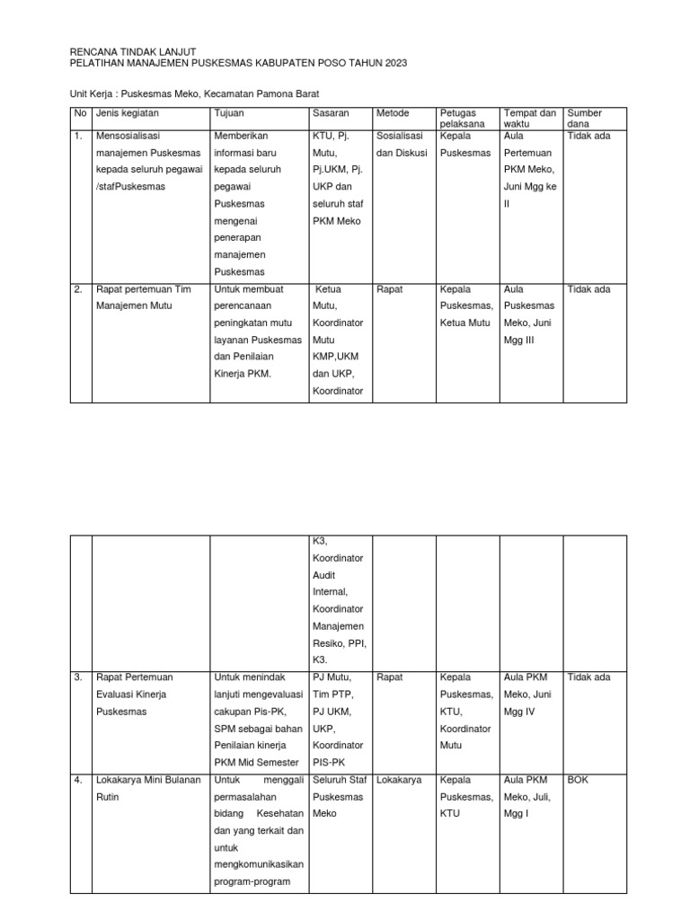 RTL MP Poso 2023, PDF | PDF