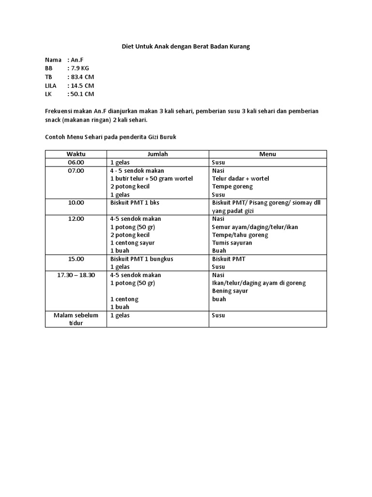 CONTOH MENU DIET PASIEN GIBUR DAN GIKUR | PDF