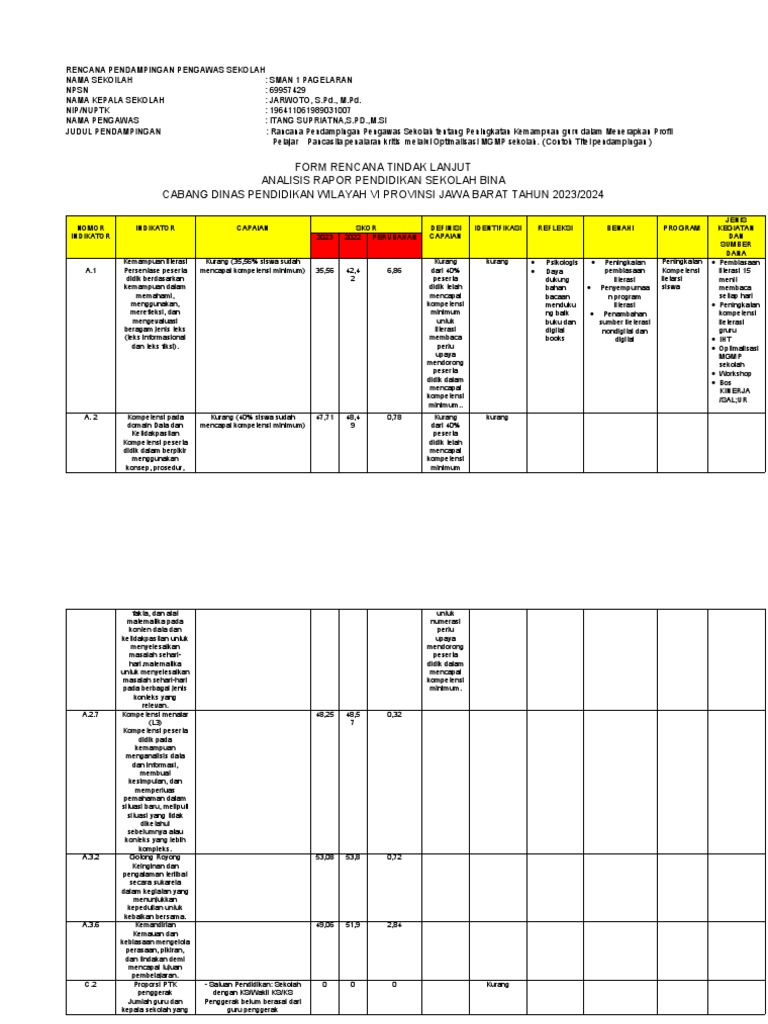 Form Rencana Tindak Lanjut Rapor Pendidikan 2023 | PDF