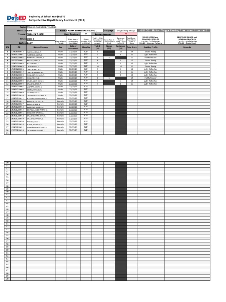 CRLA BoSY G2 MTScoresheet v2 114052 124935 | PDF | Languages Of Asia ...
