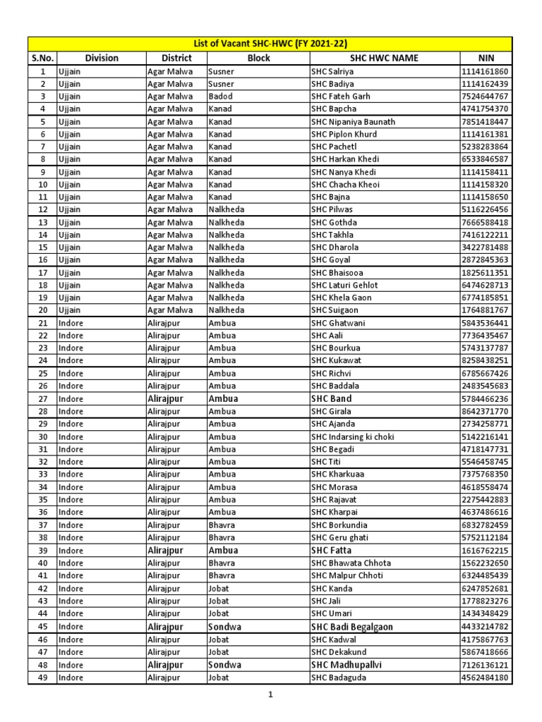 List of SHC-3630 | PDF
