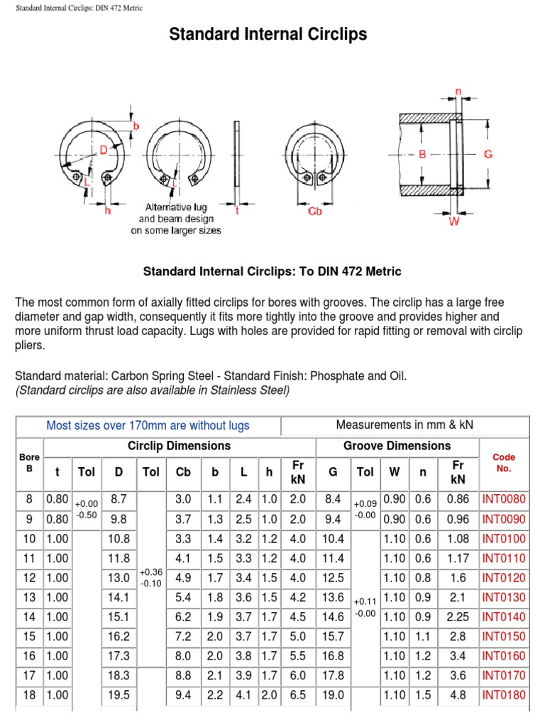 DIN 472 Internal Circlip Dimensions | PDF | Manufactured Goods
