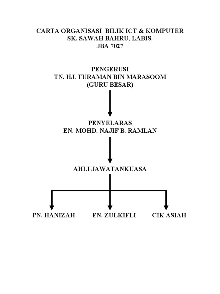 Jadual Penggunaan Makmal Komputer | PDF