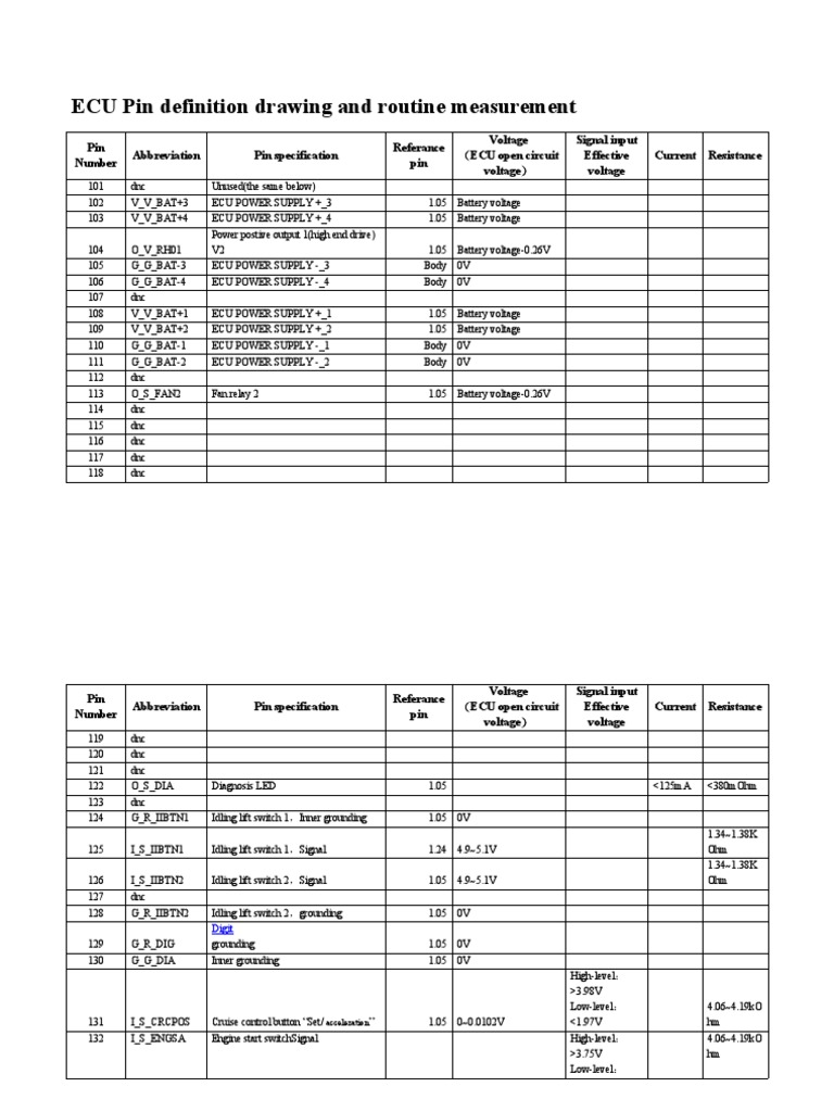 ECU Pin Definition Drawing and Routine Measurement | PDF