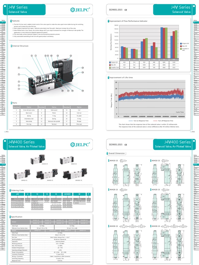 J4V Series Solenoid Valve Specifications | PDF | Valve | Manufactured Goods