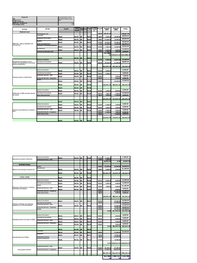 ATLAS Budget | PDF | Business