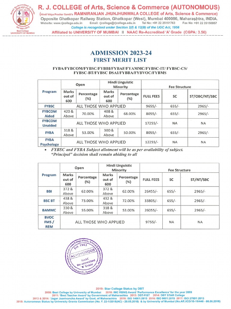 FY-DEGREE 1st MERIT LIST 2023-24 | PDF