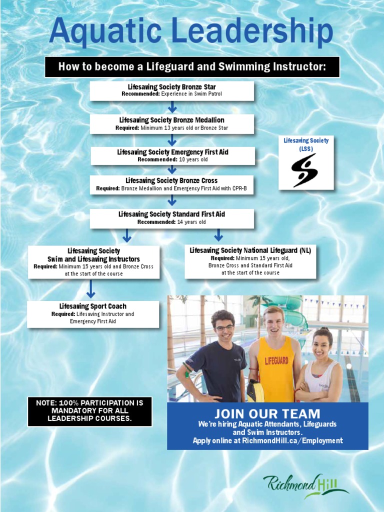 Aquatic Flow Chart - Lifeguard | PDF