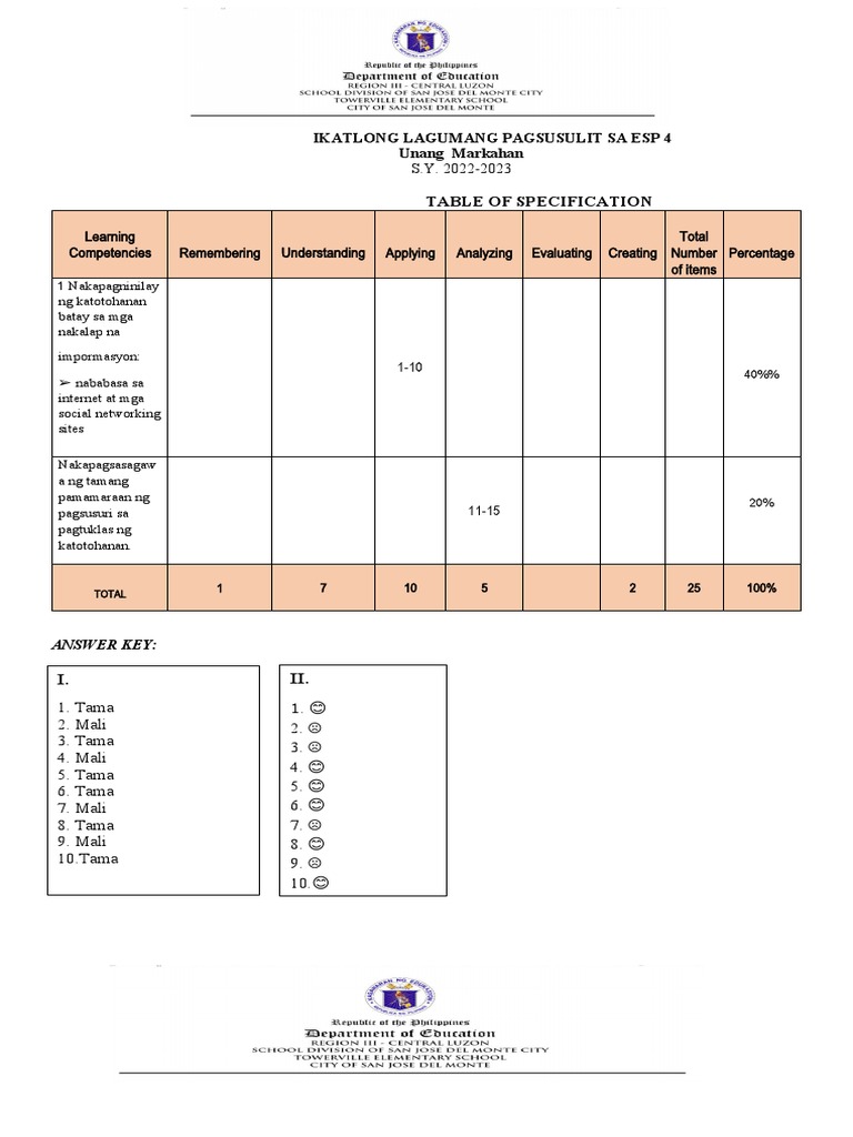 3rd Summative Test in ESP | PDF