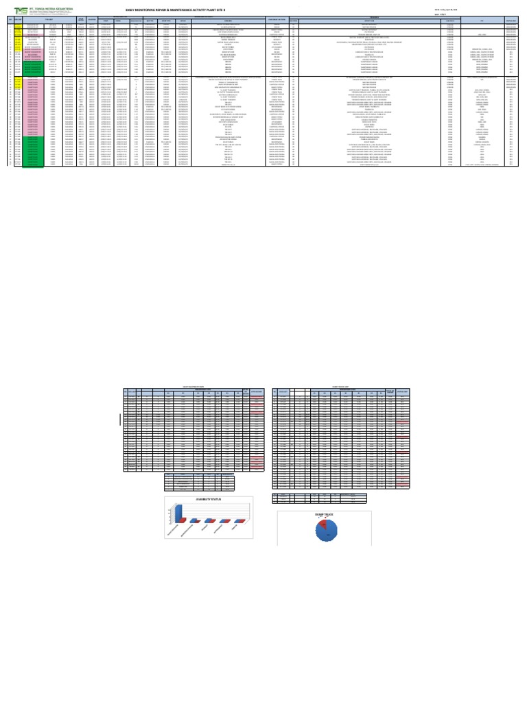 Laporan Dialy Pica, 29 April 2023, Malam | PDF | Transport ...