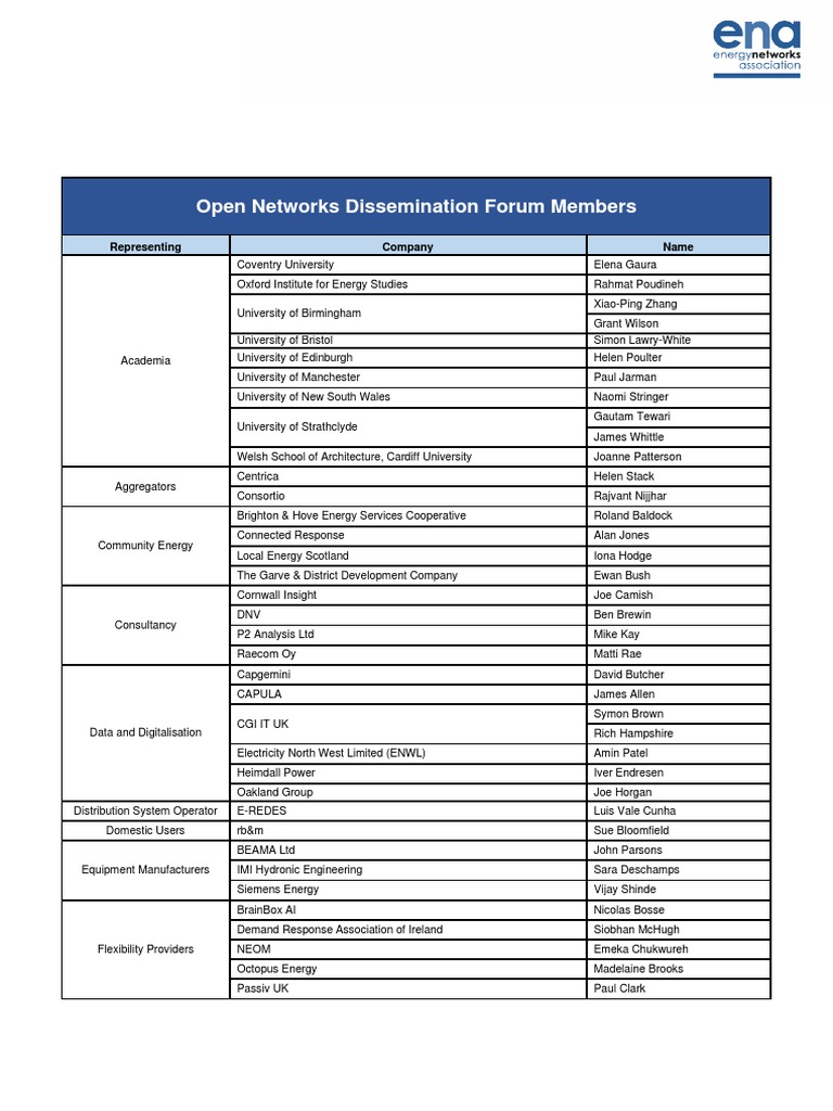 ENA Forum Membership | Download Free PDF | Energy Economics | Renewable ...