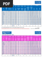 Pews Observation and Escalation Chart 5 12 Years Updated | PDF | Blood ...
