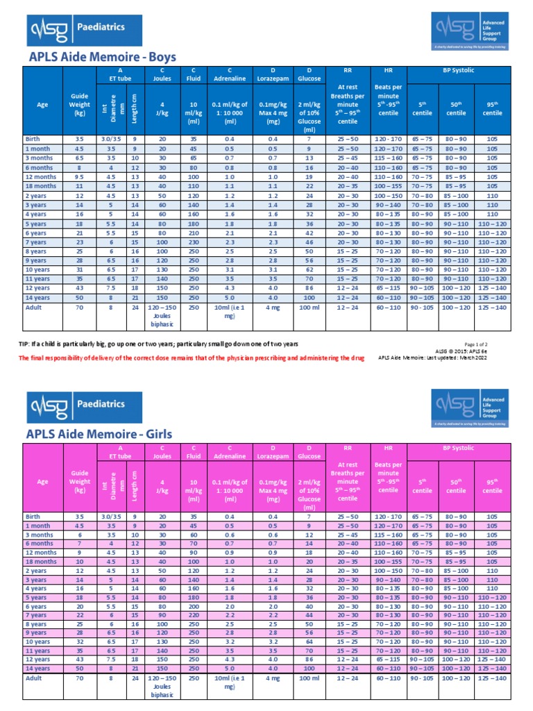 APLS Aide Memoire | PDF | Health Care | Pharmacology