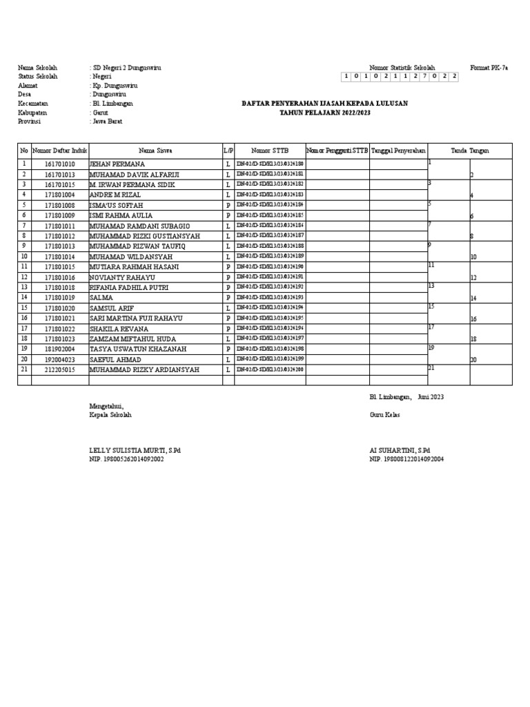 Penyerahan STTB 2022-2023 | PDF