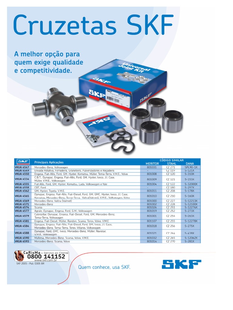 Catálogo de Cruzetas SKF | PDF