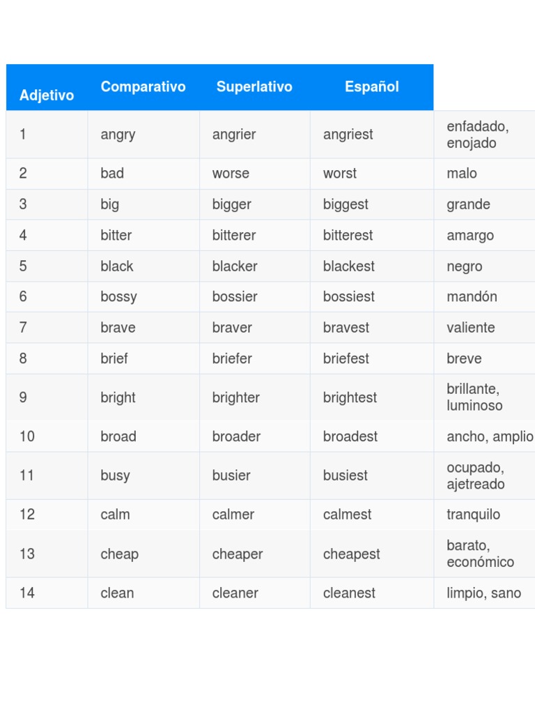 Superlativos y Comparativos | PDF