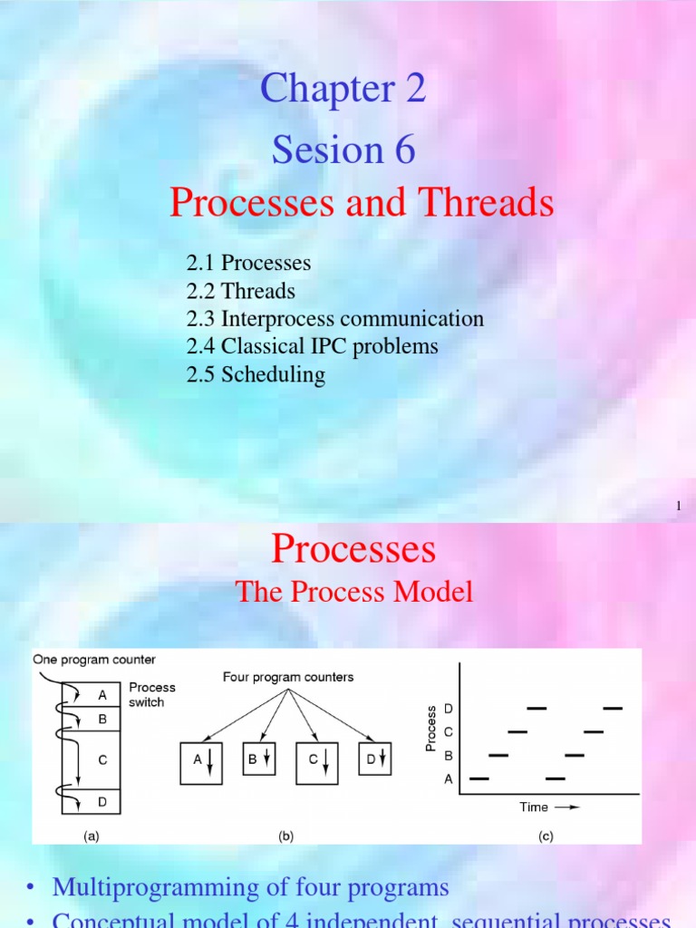 Operating System Process | PDF | Scheduling (Computing) | Thread ... Operating System Process | PDF | Scheduling (Computing) | Thread ...