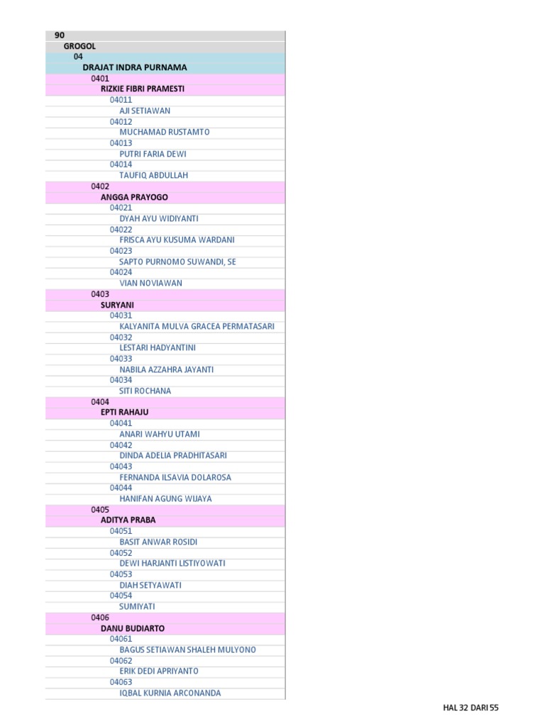 Tabel - Kode - Petugas 090 | PDF