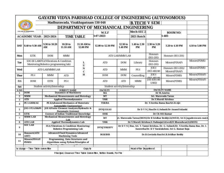V Sem Time Table Pdf Physical Sciences Applied And