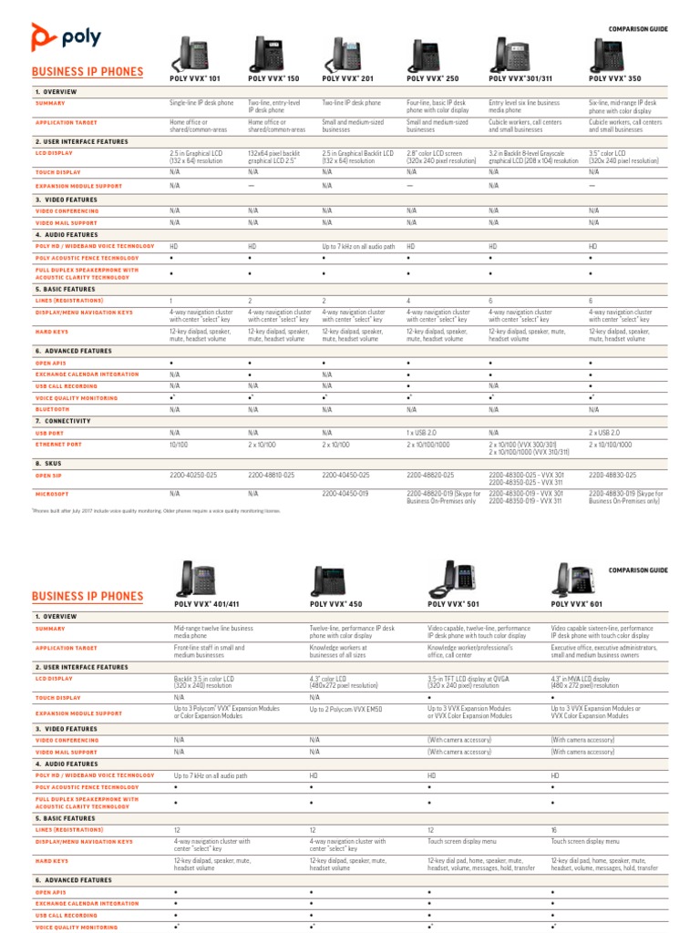 VVX Portfolio Comparison en | PDF | Liquid Crystal Display | Display ...