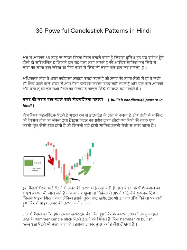 35 Powerful Candlestick Patterns in Hindi 1 | PDF