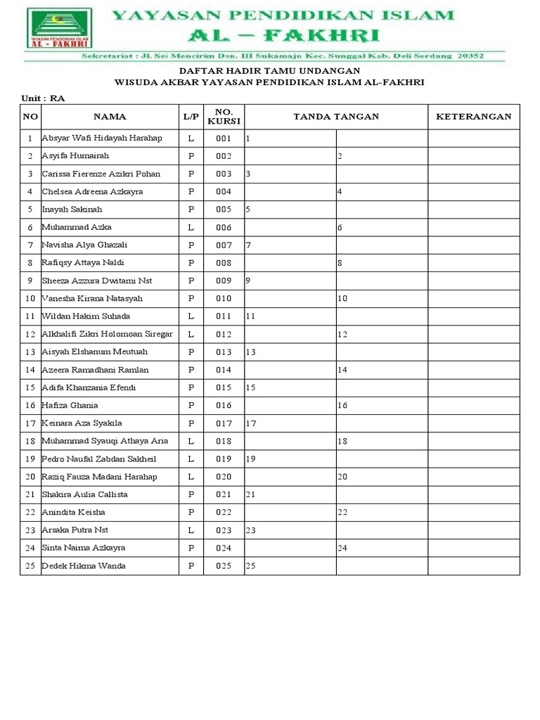 Daftar Tamu Undangan | PDF