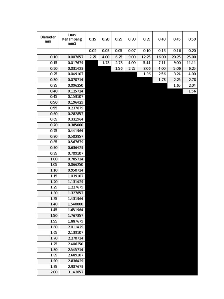 Tabel Dia Email Drat | PDF