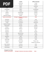 Country Currency Name List | PDF | Economy Of Europe | Numismatics