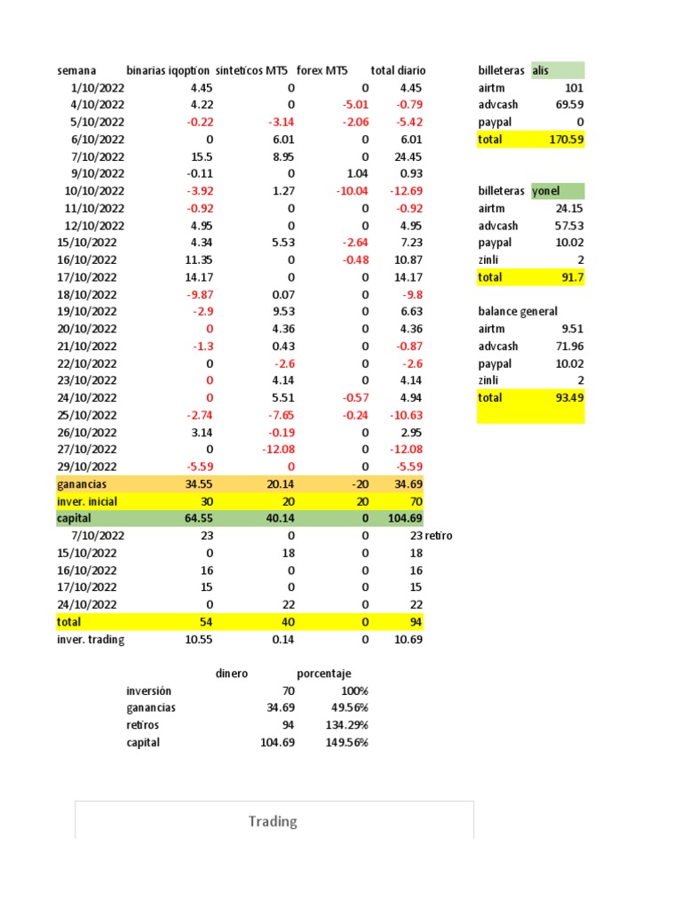 Modelo de Evaluacion Progreso en El Trading | PDF