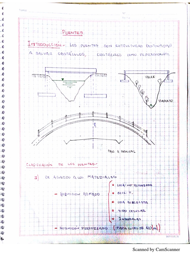 Cuaderno De Puentes Pdf