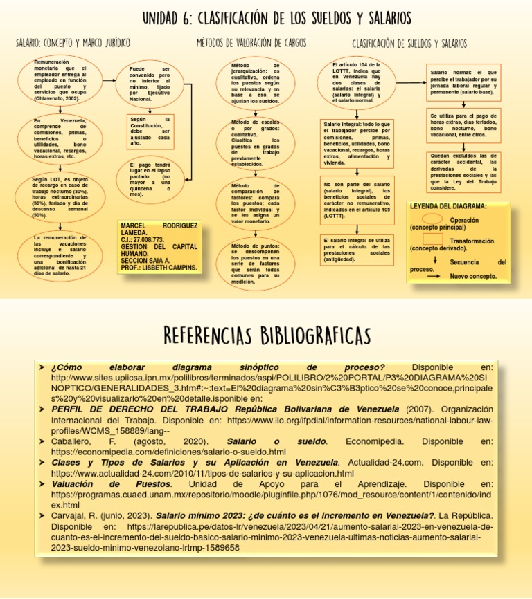 Unidad 6. Clasificación de Los Sueldos y Salarios. | Descargar gratis PDF | Salario | Relaciones ...