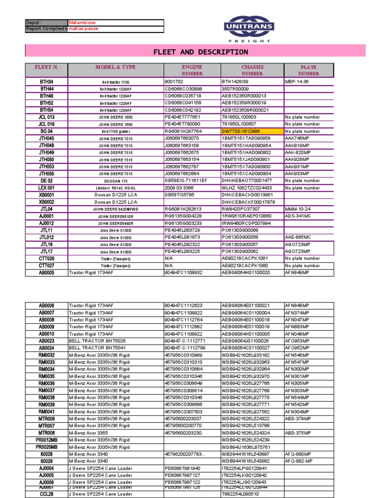 Updated Fleets and Descriptions Table | PDF | Tractor | Construction ...