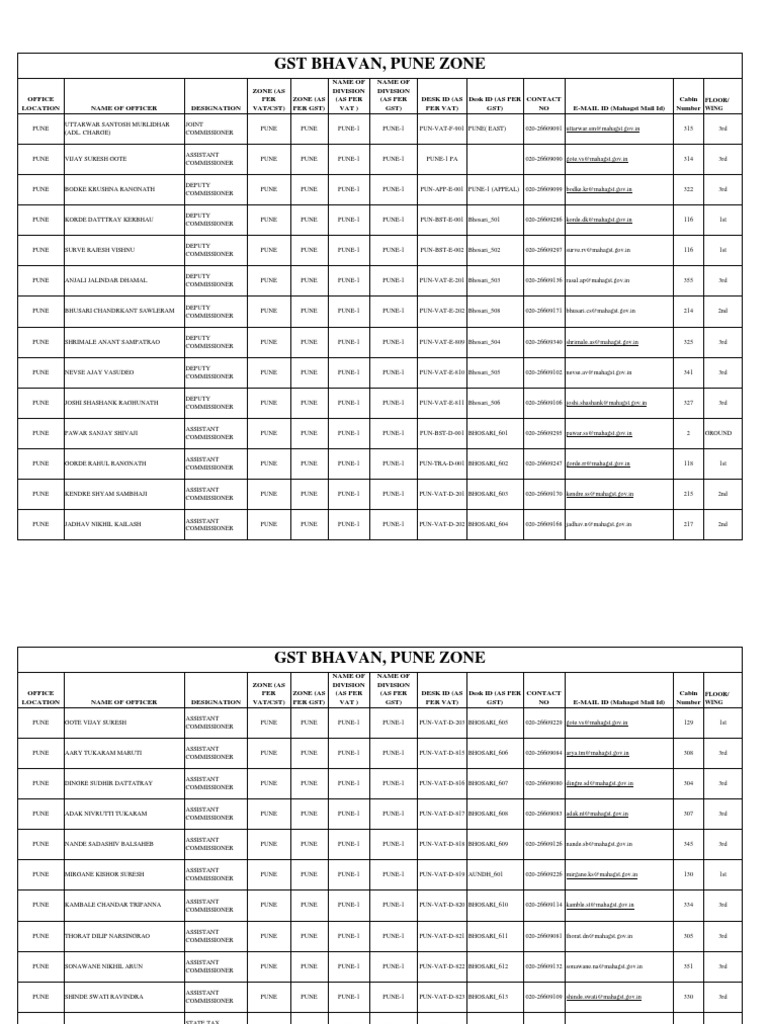 Pune GST Officer Contact List | PDF