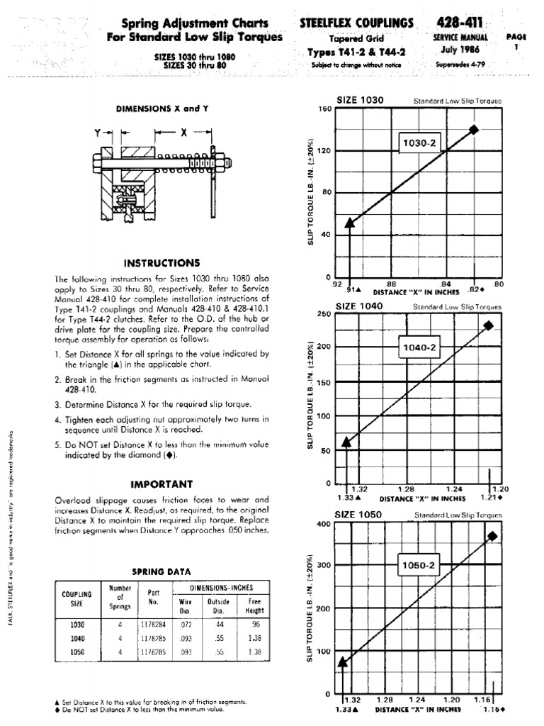 428 411 - Falk Steelflex Type T41 2, T44 2, Sizes 30 80, 1030 1080 Grid Couplings - Installation ...
