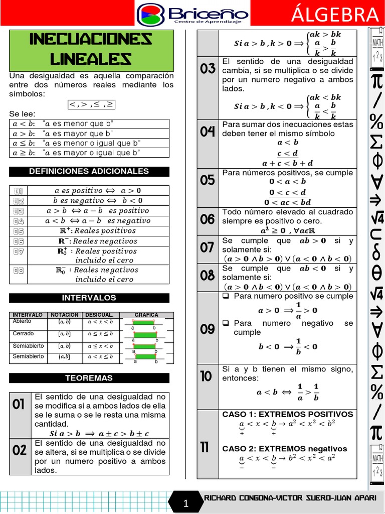 Ecuaciones Lineales y Cuadraticas | Descargar gratis PDF | Desigualdad (Matemáticas) | Función ...