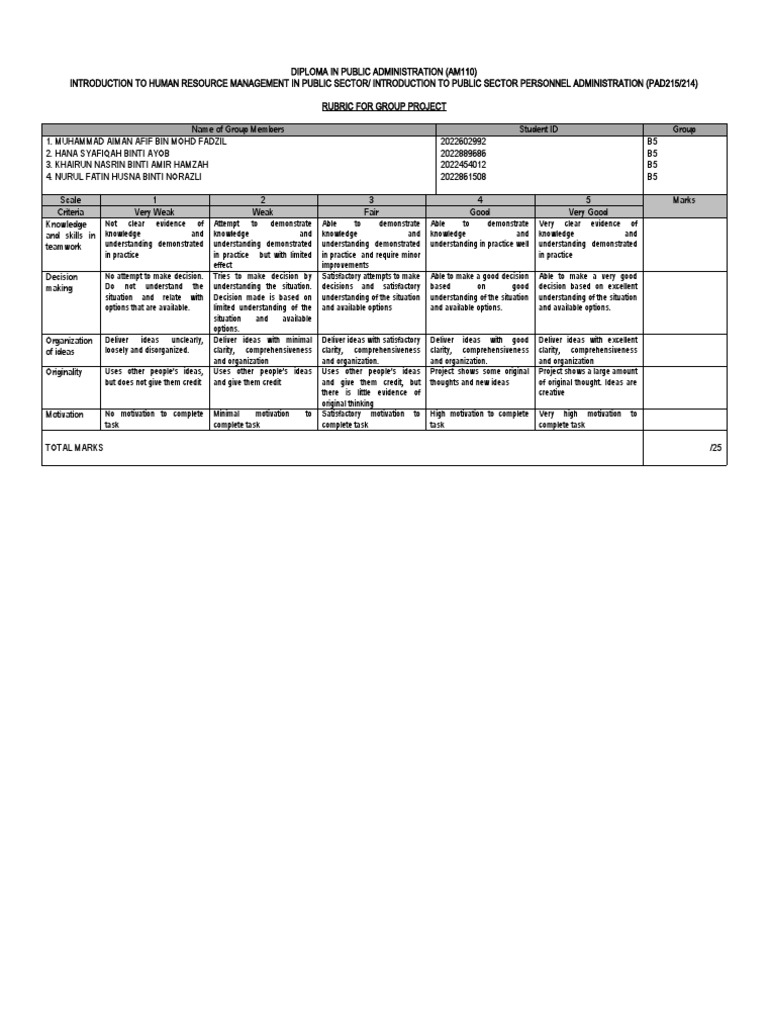 Rubrics Group Project 215 | PDF | Psychology | Learning