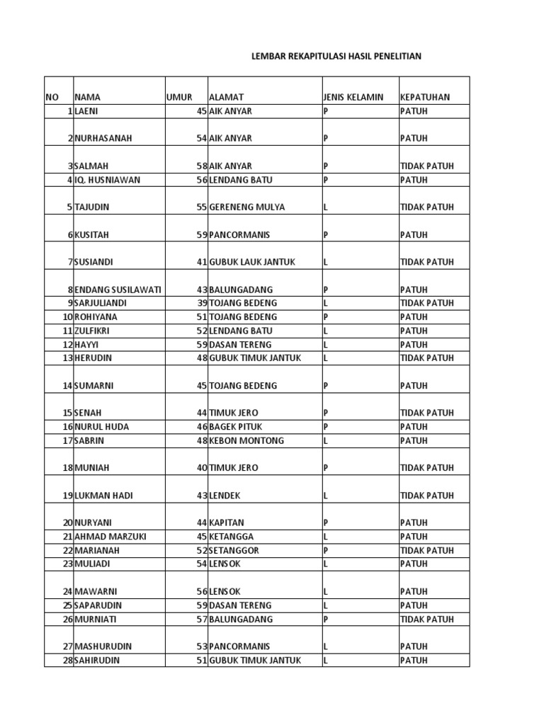 Master Data Penelitian Skripsi | PDF