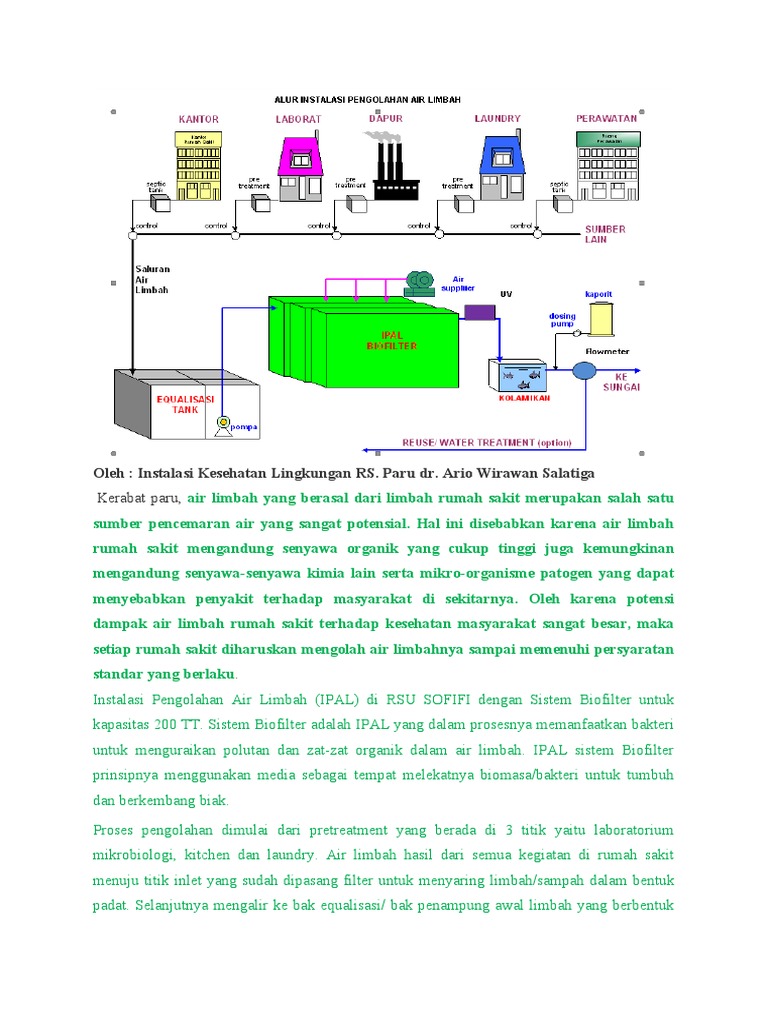 IPAL | PDF | Griya & Taman | Teknologi & Rekayasa