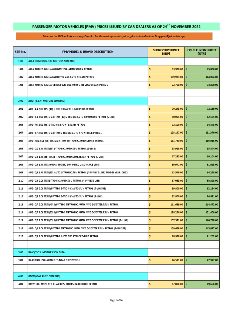 Passenger Motor Vehicles (PMV) Prices Issued by Car Dealers As of 24 ...