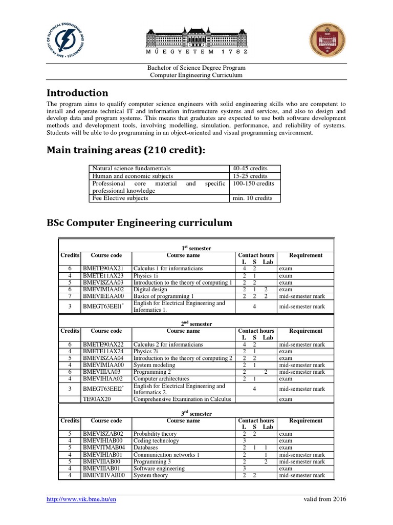 BSC CE Final | PDF | Bachelor Of Science | Computer Science