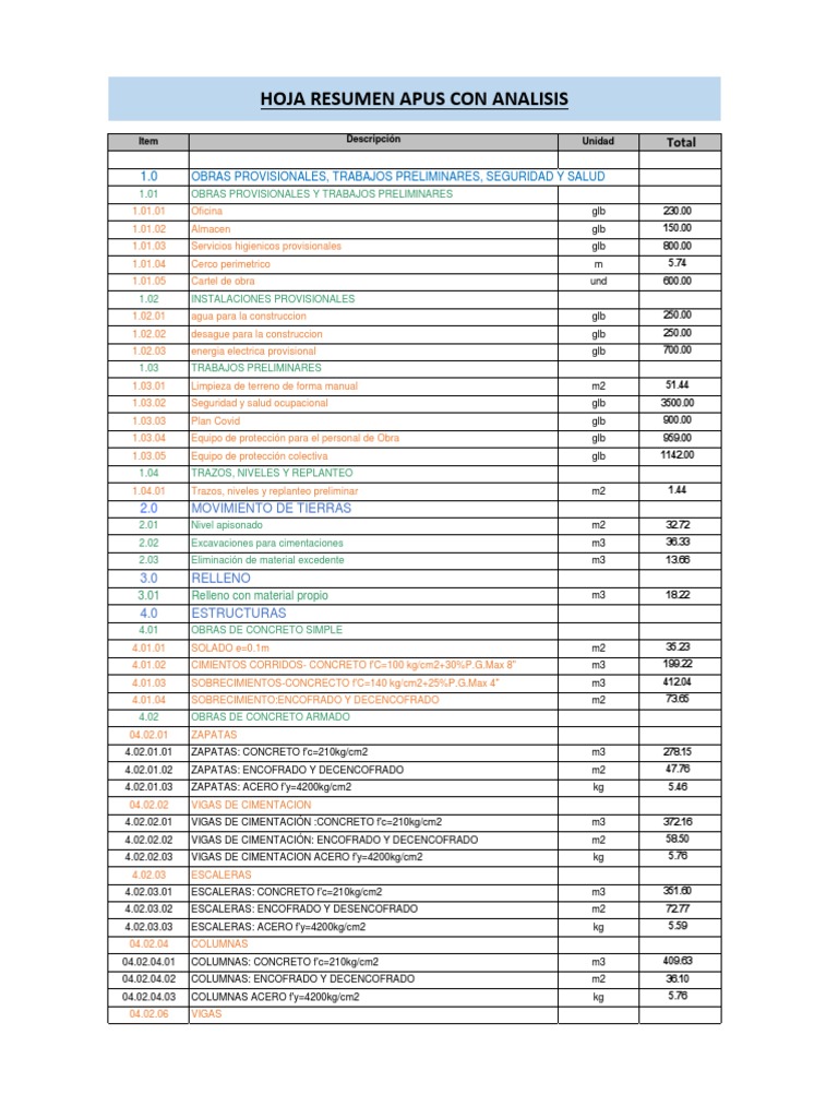 Resumen Apus Con Analisis | PDF | Fundación (Ingeniería) | Ingeniería ...
