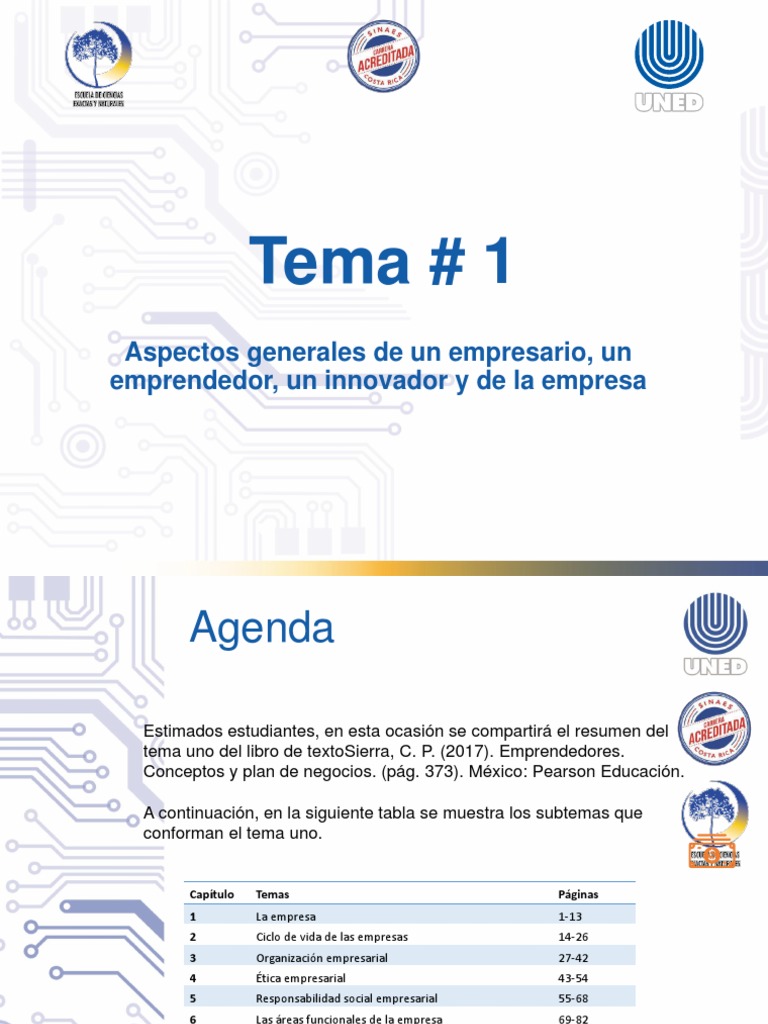 Tema #1 Aspectos Generales de Un Empresario, Un Emprendedor, Un Innovador y de La Empresa ...