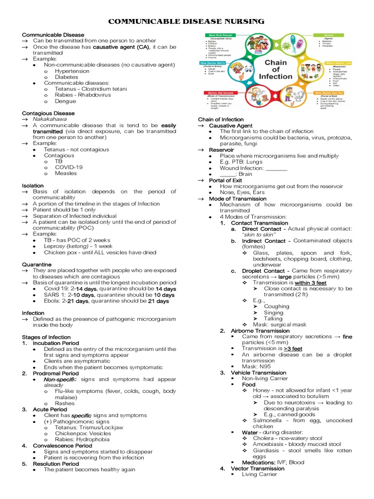 Communicable Disease Nursing | Download Free PDF | Infection | Rabies