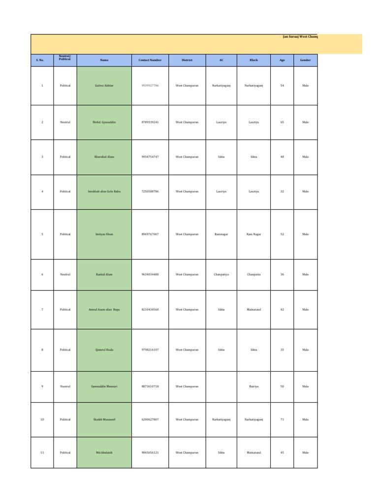 West Champaran - Minority Pool - FInal Minority Pool-1 | PDF